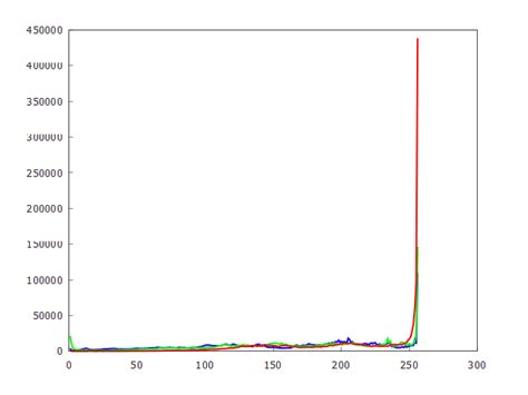 Opencv Histogram C Xiwind