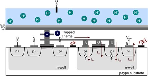 figure 1 from an isfet pixel with integrated trapped charge