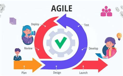 Leveraging Selenium Webdriver For Agile Testing Success Daily Trust