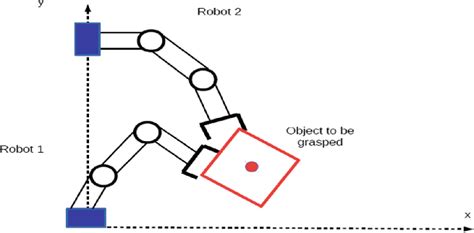 Cooperative Robots Setup Download Scientific Diagram