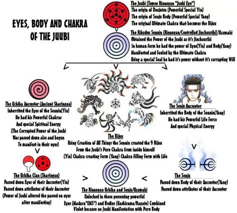 Juubi Eye Sharingan