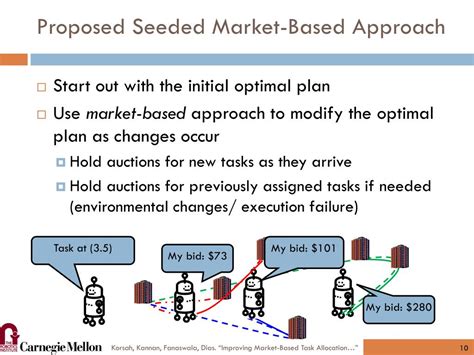 Ppt Improving Market Based Task Allocation With Optimal Seed