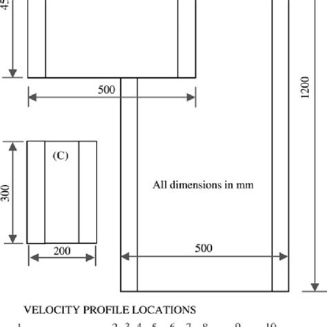 Ramp Dimensions And Centreline Velocity Profile Locations For Ramp Only Download Scientific