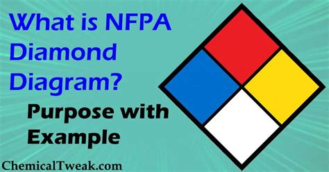 Nfpa Diamond Diagram Guide National Fire Protection Association