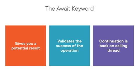 Github Johanalex566asynchronousprogramming By Filip Ekberg Asynchronous Programming