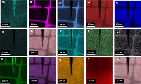 STEM EDX mapping showing elemental segragation between the bulk γʹ γ Download Scientific