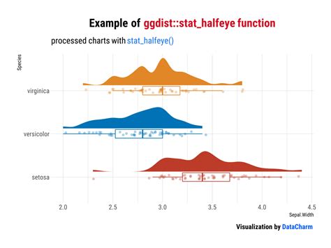 这种显示多种统计结果的云雨图 Raincloud plots 怎么绘制 腾讯云开发者社区 腾讯云