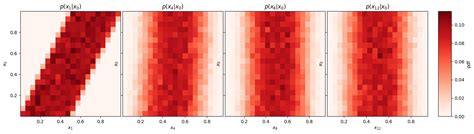 20 Markov Chains — Bayesian Inference And Machine Learning