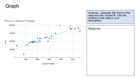Solved Describe The Trend Of The Data And Line Of Chegg Com