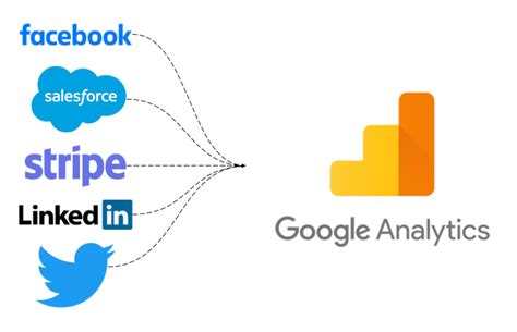 Sources To Ga Optimo Analytics
