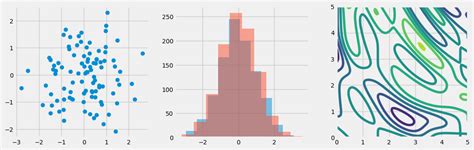 matplotlib plotの見た目を変えるスタイルの設定 サボテンパイソン