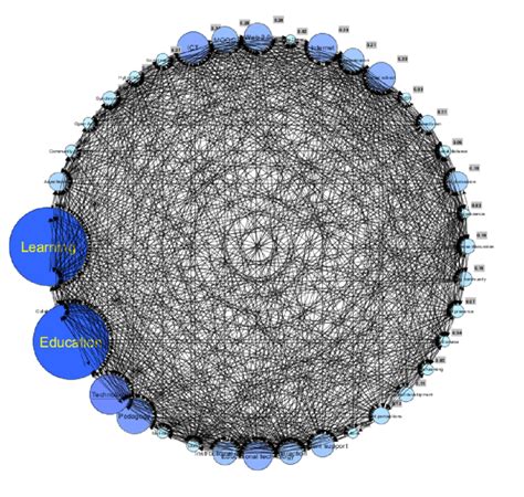 A Circular Node Betweenness Centrality Diagram Download Scientific