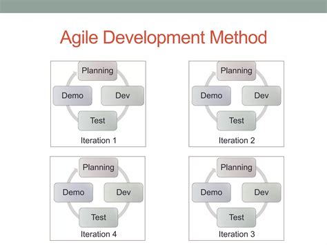 Software Testing Ppt