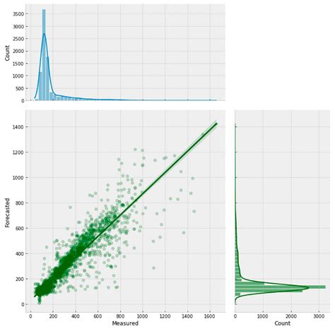 environments free full text graph based deep learning model for