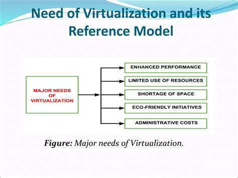 Virtualization In Cloud Computing Ppt