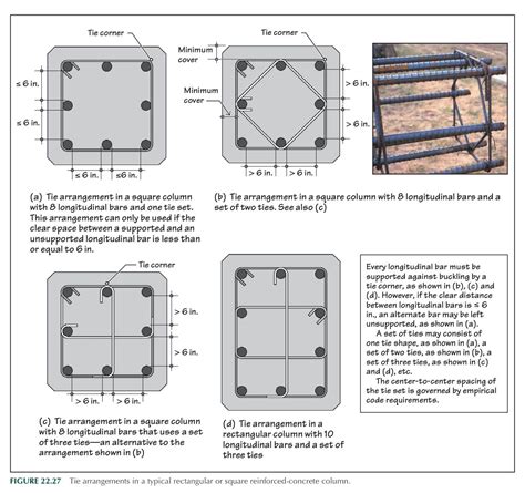 Details Of Reinforced Rectangular Or Square Column Structural Design Details Of Reinforced Rectangular Or Square Column Structural Design