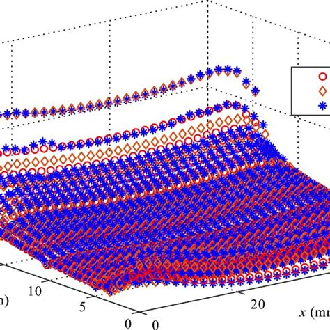 The Blade Disk Model A Blade Disk Finite Element Model And B A Form