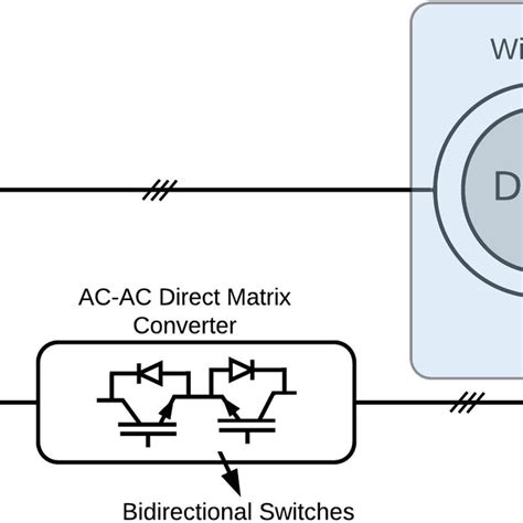 Dfig Topology Controlled By Mc Dfig Doubly Fed Induction Generator