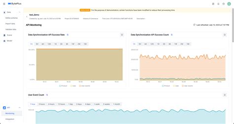 Byteplus Recommend Api Monitoring Dashboard Byteplus Recommend Byteplus