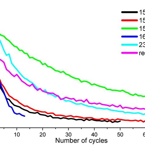 Absorption Of The Btes In The Closed Form The Curves Show A Clear Download Scientific Diagram