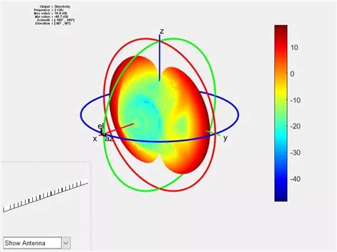 学个antenna：matlab天线工具箱知多少（一） 使matlab中的antenna Tool Box 如何使用 Csdn博客