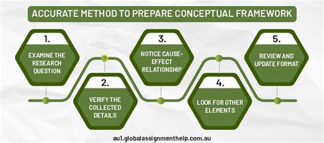 What Is A Conceptual Framework Importance And Guide For Research