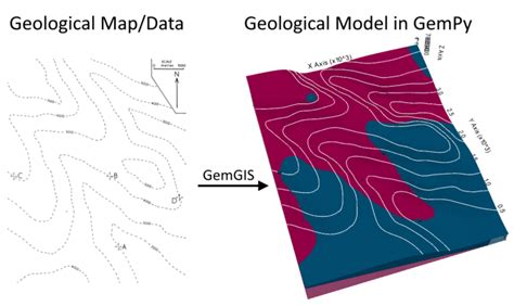 Example 12 Three Point Problem — Gemgis Spatial Data Processing For