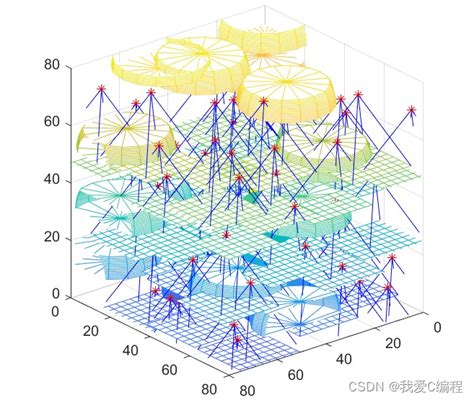 M基于ga遗传优化算法的三维室内红外传感器部署策略matlab仿真三维传感器网络节点部署算法matlab Csdn博客