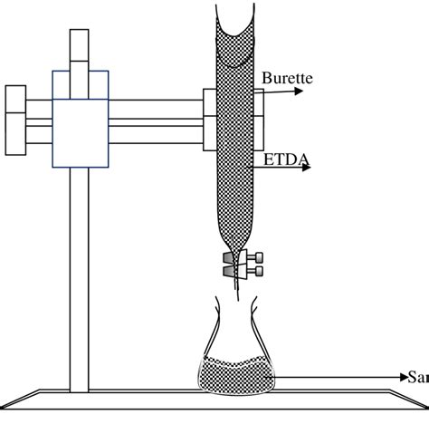 Complexometric Fe Edta Titration For Determination Of Iron In Water Download Scientific Diagram
