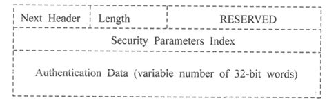 Ipsec Vpn与ssl Vpn技术 · Kontronn Asia Design Center