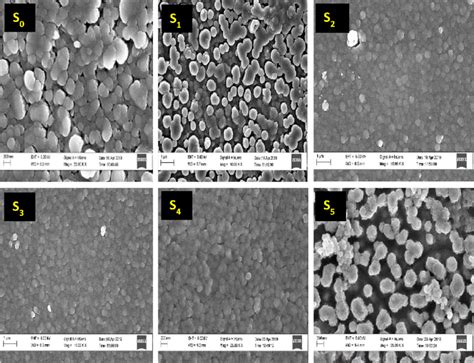Surface Micrographs Of Yb Doped Cose Thin Film At Varying Temperatures