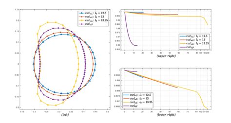 left comparison of final shapes between alalgorithm and df algorithm