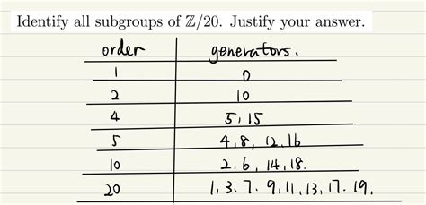 Make Math Become Easier— Use Of Chunking Alsas Blog