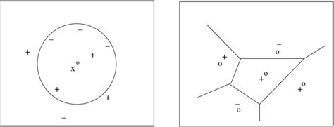 10 Decision Boundary Induced By The 1 Nearest Neighbor Classifier