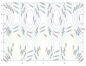 Contour Plot In Matlab Learn The Examples Of Contour Plot In Matlab