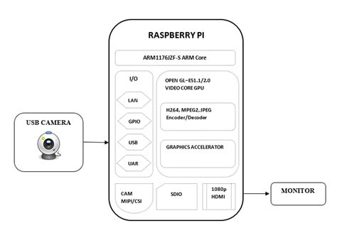 Eyeball Movement Based Cursor Control Using Raspberry Pi