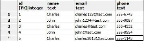 Database Configured In PostgreSQL To Support Test Automation With The Download Scientific