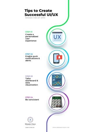 PPT Some Tips To Create Successful UI UX Designs For IoT Apps PowerPoint Presentation ID