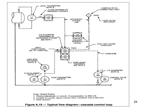 PPT Process Flow Diagram PFD And Piping And Instrumentation Diagram P ID PowerPoint