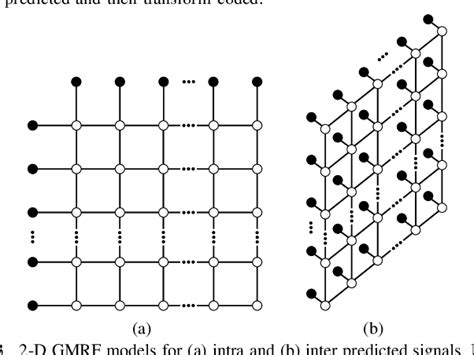 figure 10 from graph based transforms for video coding semantic scholar