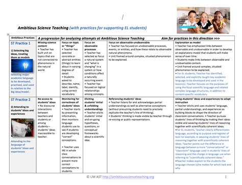 Classroom Observation Tool Ambitious Science Teaching