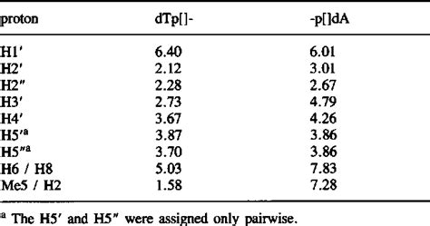 Table 1 From The Solution Structure Of The Intramolecular Photoproduct Of D Tpa Derived With