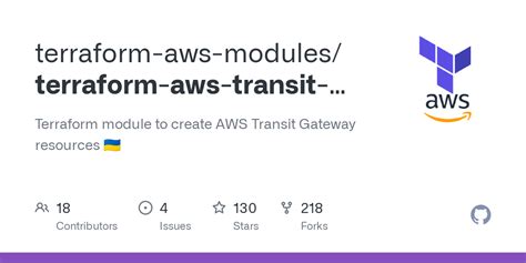 Github Terraform Aws Modulesterraform Aws Transit Gateway Terraform
