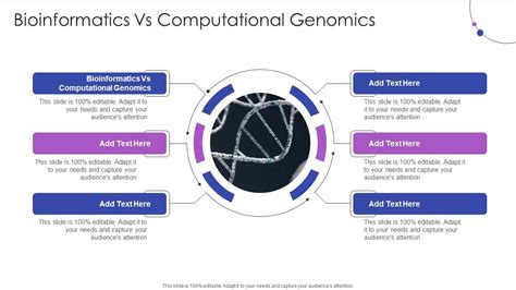 Bioinformatics Vs Computational Genomics In Powerpoint And Google