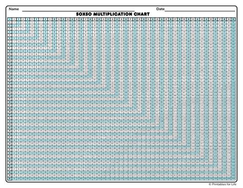 Multiplication Table 50x50