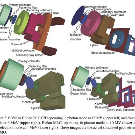 Pdf Monte Carlo Applications In Radiotherapy Clinical Electron