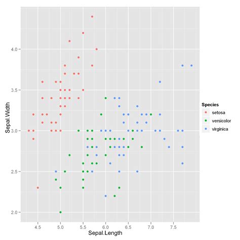 Iris Data Set Visualization Web App In