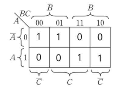 Solved 4. Find the expression of the logical function from | Chegg.com
