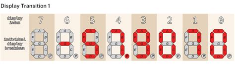 Solved Below Is The Starting Display For The 8 Seven Segment Chegg Com
