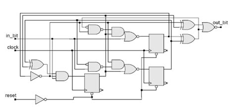 Verilog Hdl Ile Sayısal Tasarım Vii Digital Design With Verilog Hdl